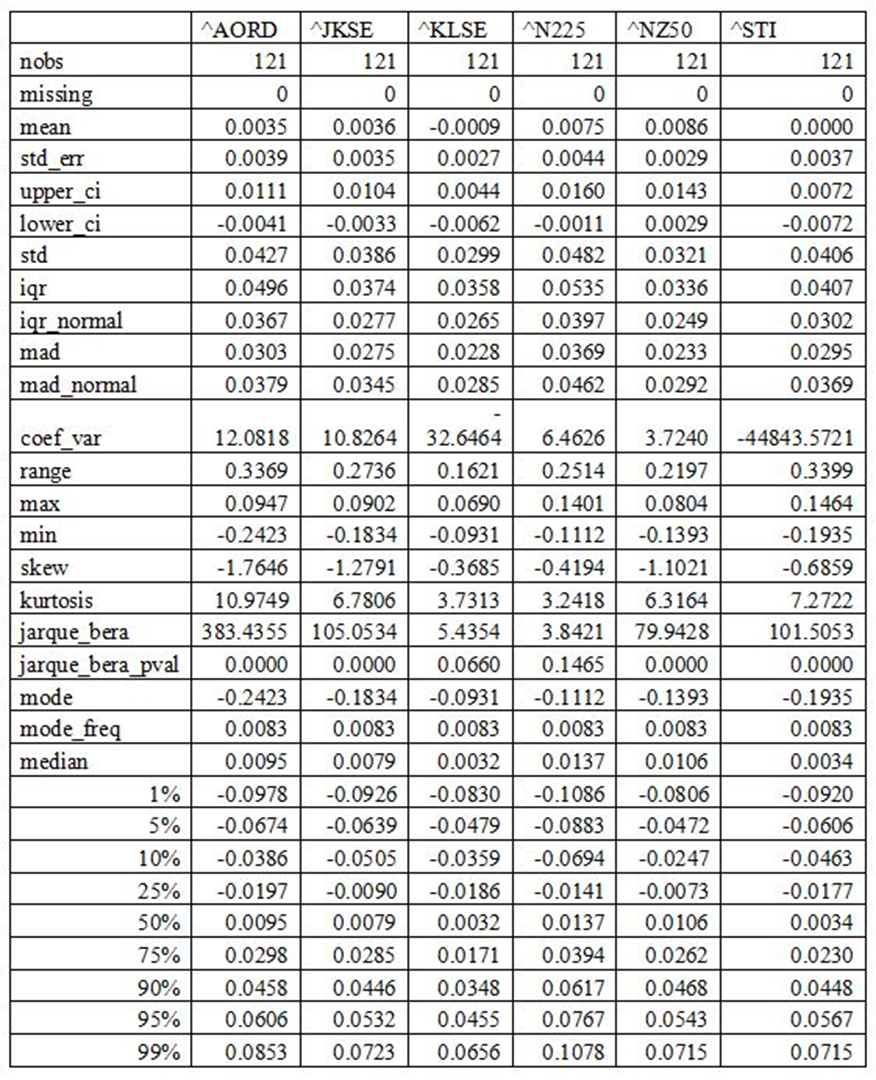 Solved Six different global indices have been considered for | Chegg.com