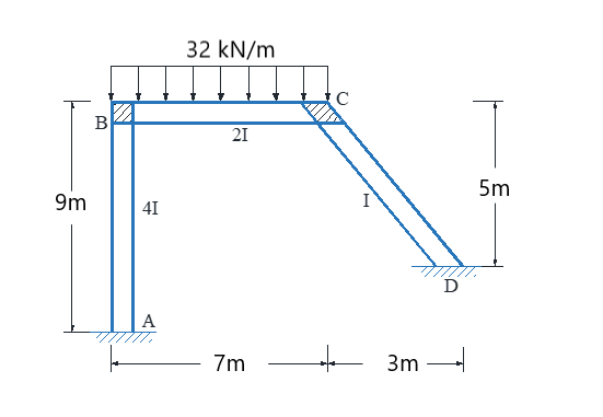 Solved Draw the shear and bending moment diagram for this | Chegg.com
