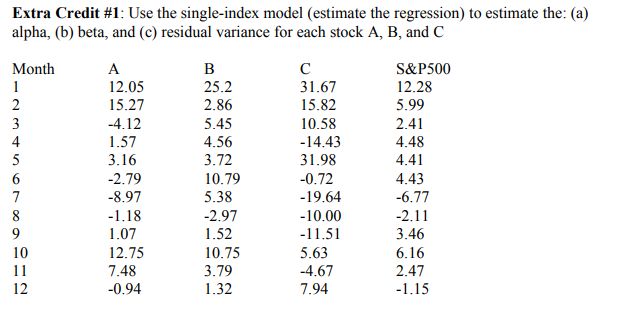Solved Extra Credit #1: Use the single-index model (estimate | Chegg.com