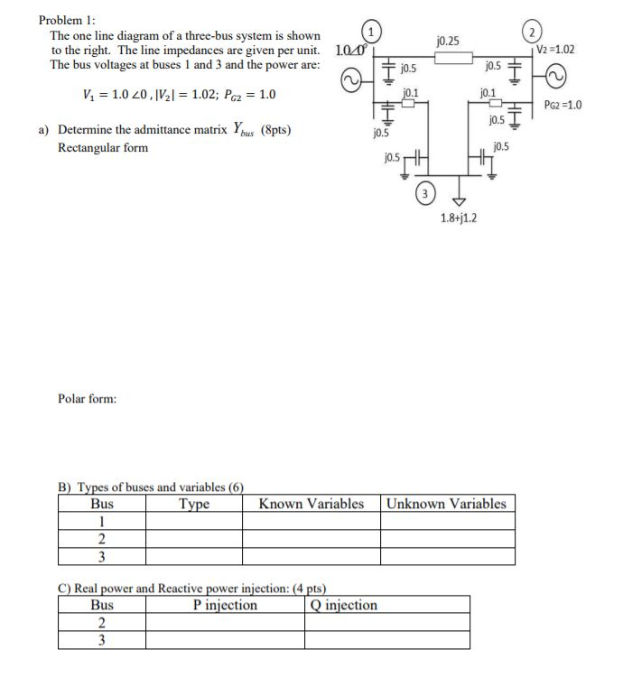 Solved Problem 1: The one line diagram of a three-bus system | Chegg.com