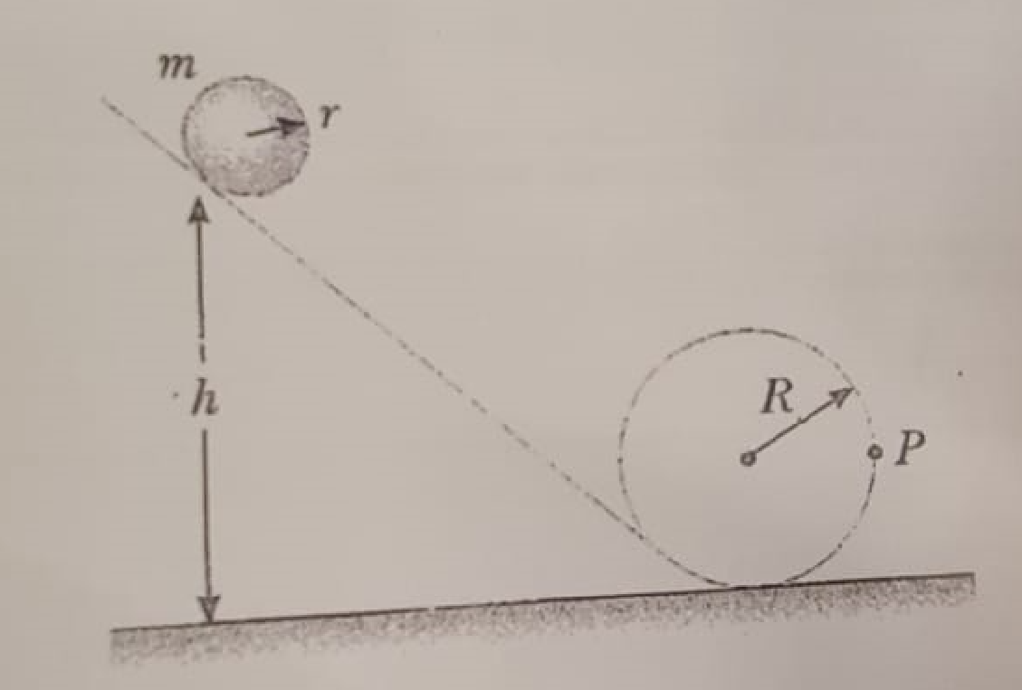 Solved Question 4: A small solid sphere of mass m and | Chegg.com
