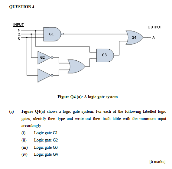 Solved QUESTION 4 INPUT OUTPUT G1 Q R G4 A G3 G2 Figure Q4 | Chegg.com