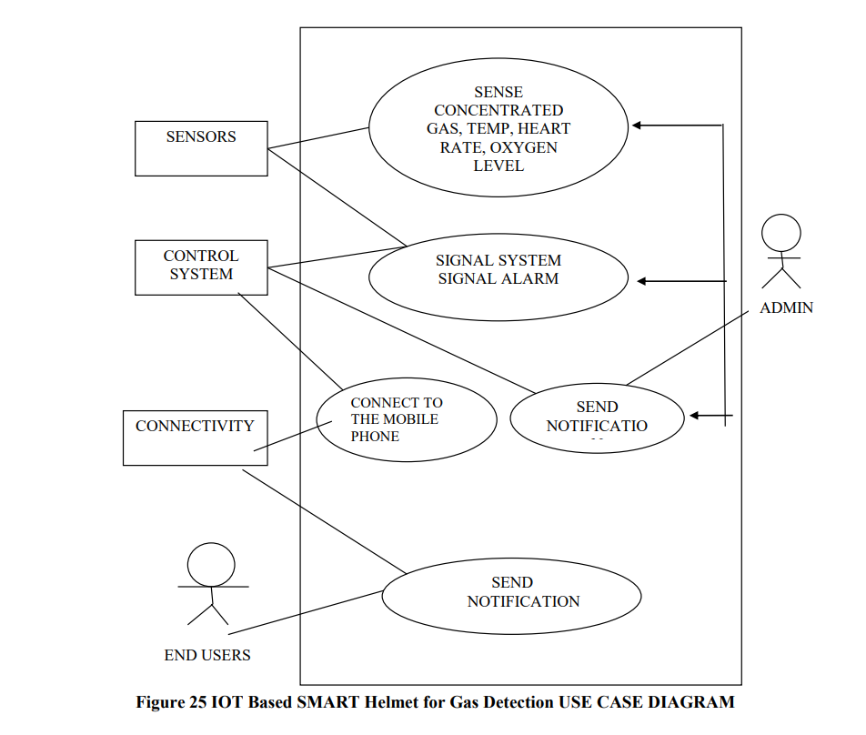 Solved SMART HELMET IN OIL FILED As you can see on the of | Chegg.com