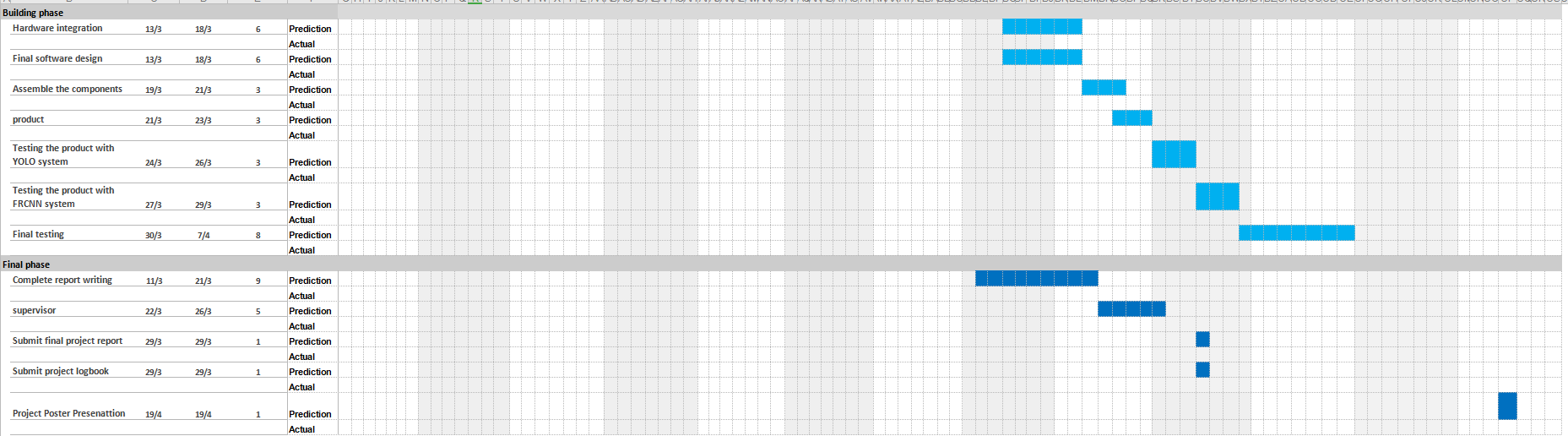 Solved EXPLAIN THE GANTT CHART OF SEMESTER 1 AND 2 OF | Chegg.com