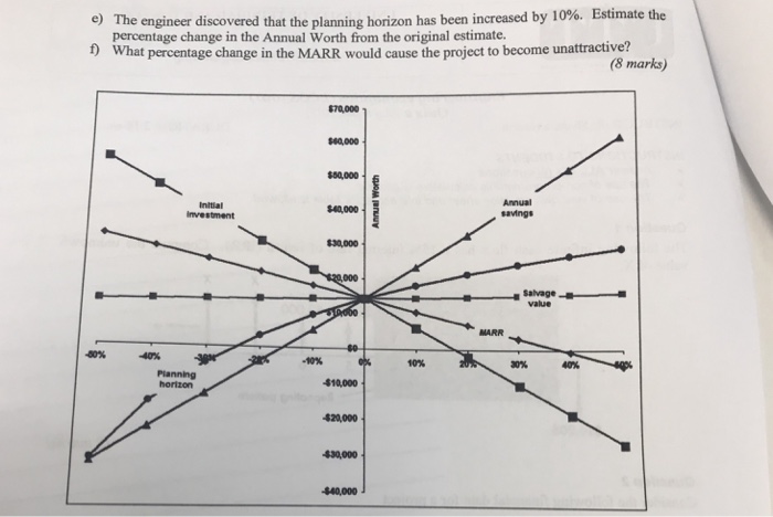 Solved Question 3 Use the plot below to answer the | Chegg.com
