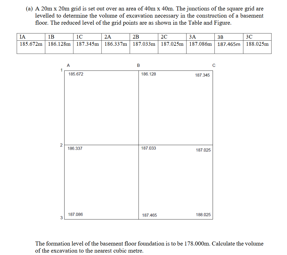 Solved (a) A 20m x 20m grid is set out over an area of 40m x | Chegg.com