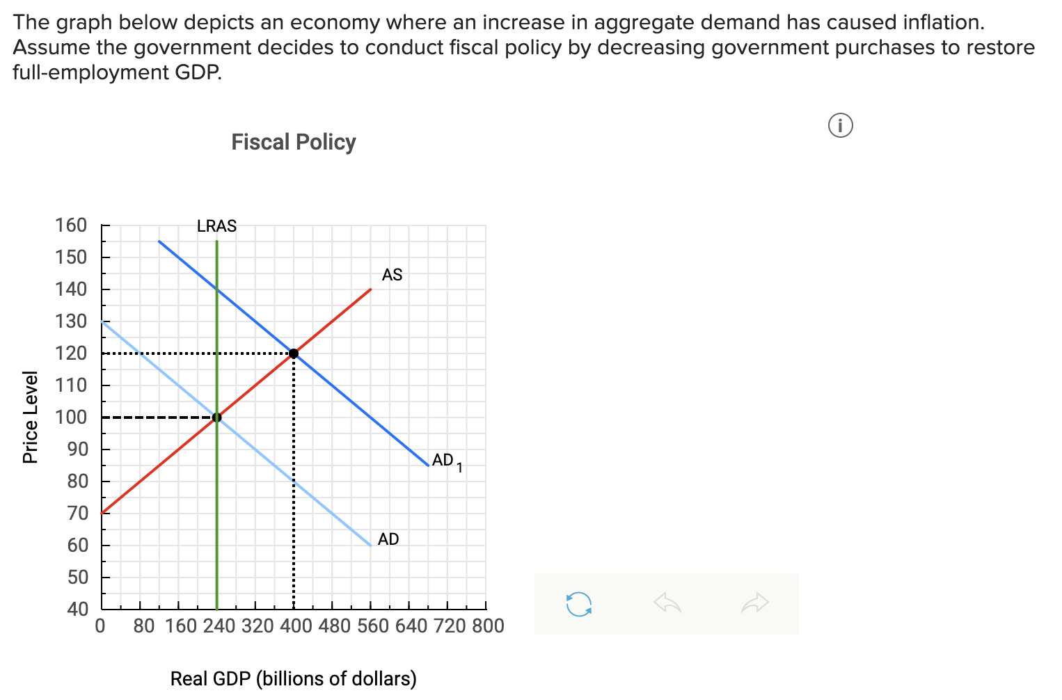 Solved The Graph Below Depicts An Economy Where An Increase Chegg