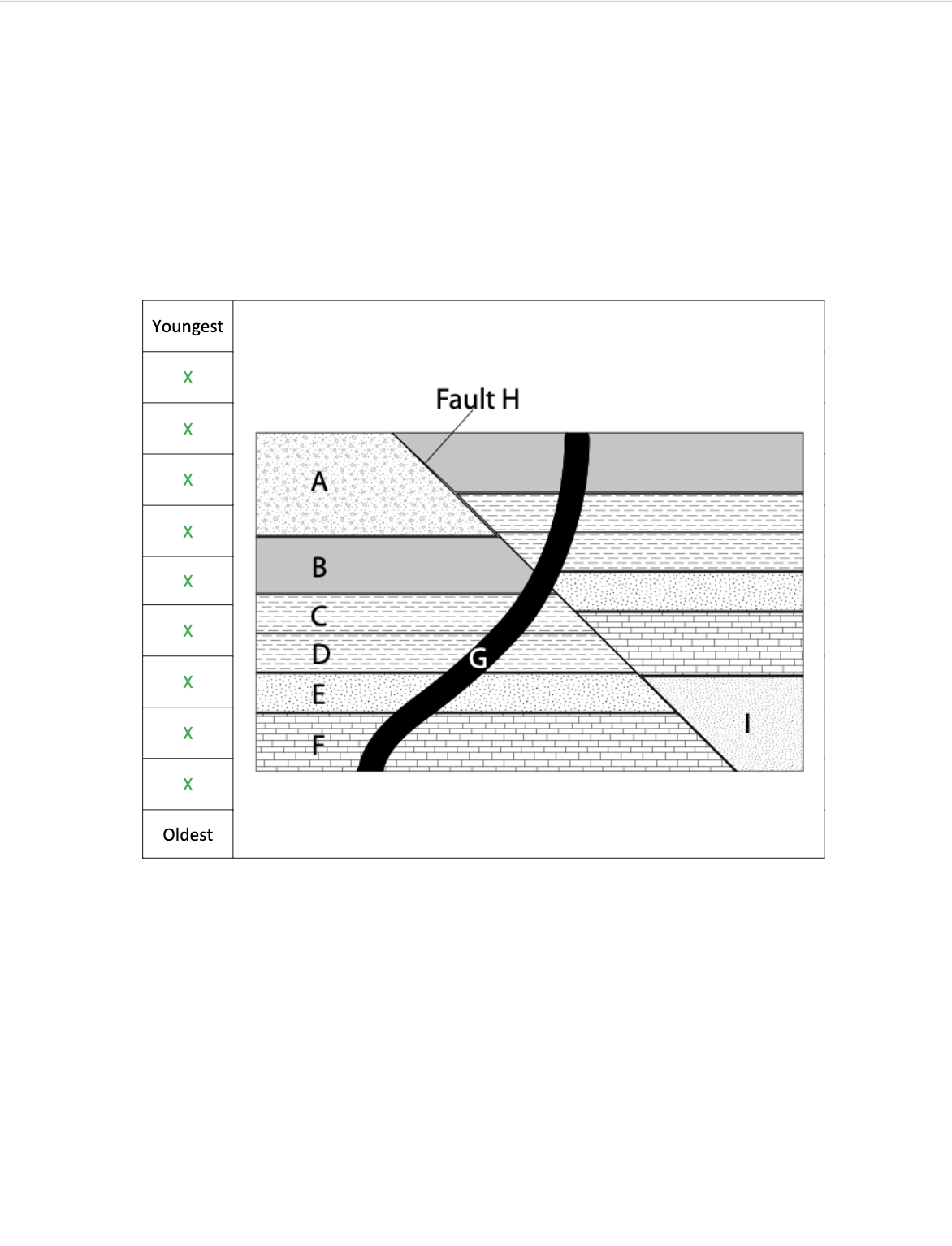 Solved STRATIGRAPHIC PRINCIPLES: These are used to help | Chegg.com