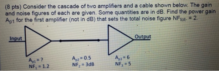 Solved (8 pts) Consider the cascade of two amplifiers and a | Chegg.com