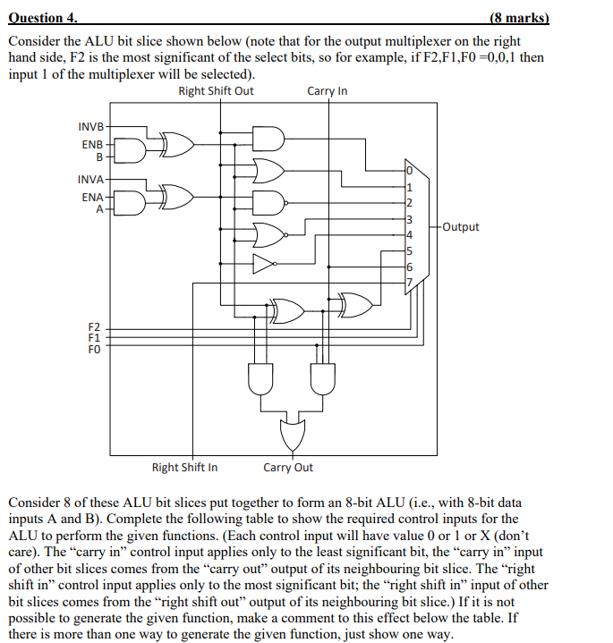 Solved Consider the ALU bit slice shown below (note that for | Chegg.com