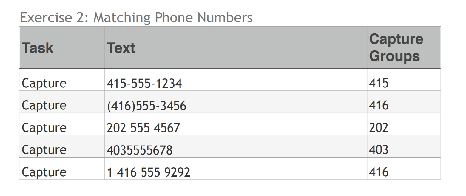 Regex Problems Please submit your patterns one per | Chegg.com