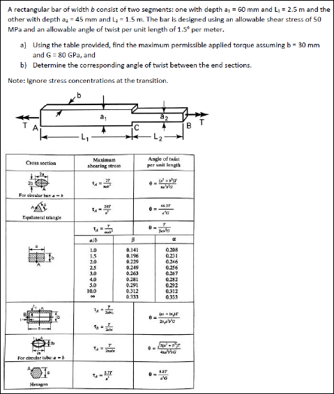 Solved A rectangular bar of width b consist of two segments: | Chegg.com