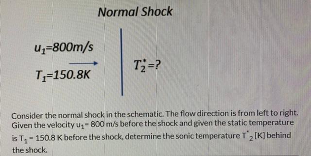 Solved Normal Shock u1=800 m/sT1=150.8 K∣T2∗= ? Consider | Chegg.com