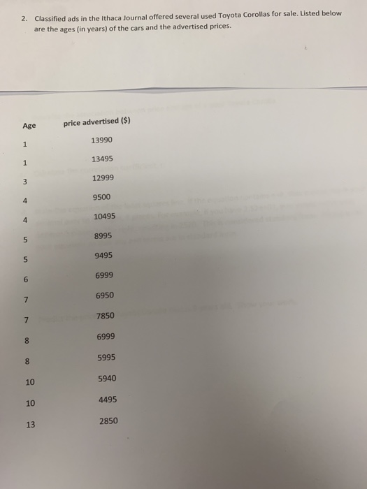 Solved Make a scatterplot of Price vs Age, for these data | Chegg.com