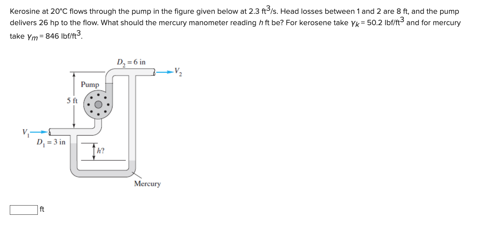 Solved Kerosine at 20°C flows through the pump in the figure | Chegg.com