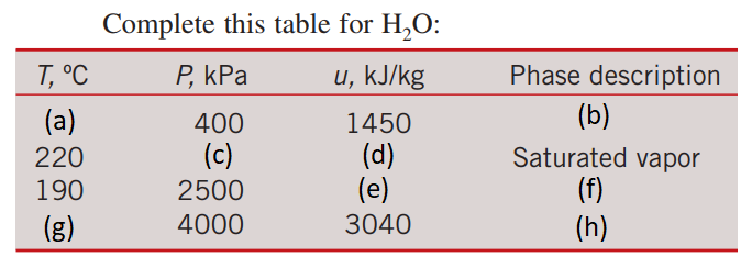 Solved Fill it, and show all four states of water in one | Chegg.com