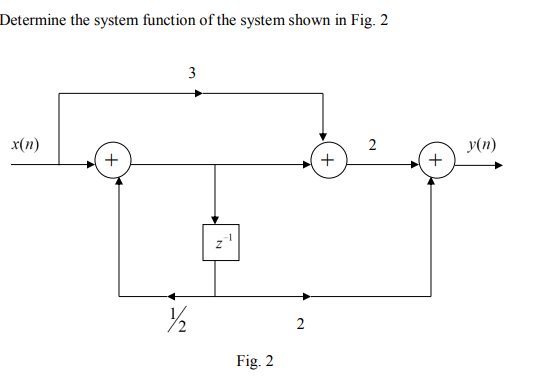 Solved Determine the system function of the system shown in | Chegg.com