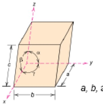 Solved What are the Miller Indices for the two planes shown | Chegg.com
