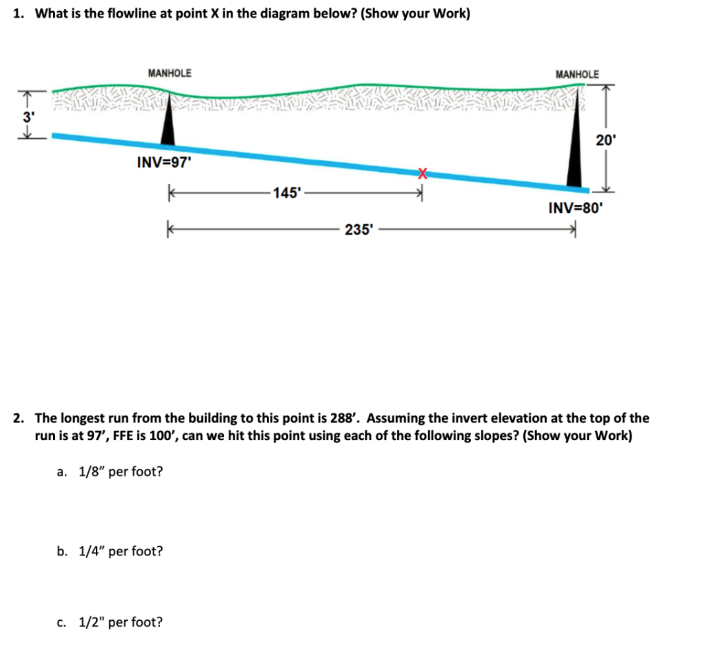 Solved 1. What is the flowline at point X in the diagram | Chegg.com