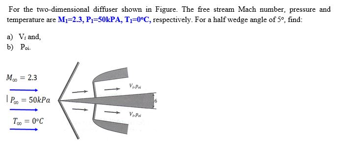 Solved For the two-dimensional diffuser shown in Figure. The | Chegg.com
