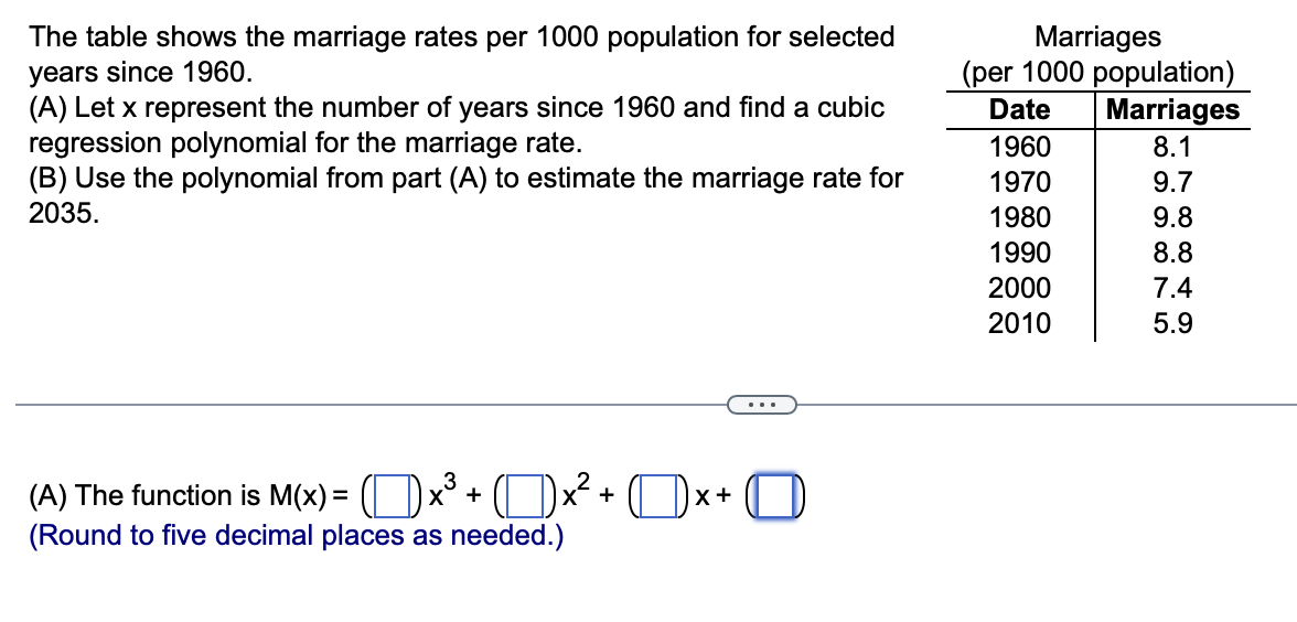 Solved The table shows the marriage rates per 1000 | Chegg.com