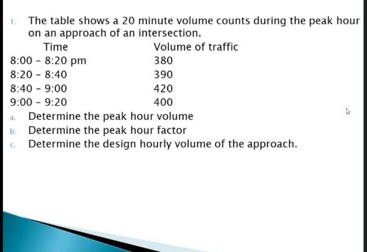 Solved The table shows a 20 minute volume counts during the | Chegg.com