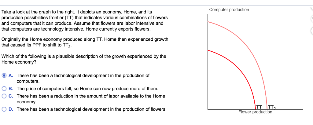 Solved Computer production Take a look at the graph to the | Chegg.com