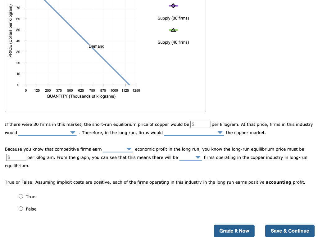 Solved 12. Short-run supply and long-run equilibrium | Chegg.com