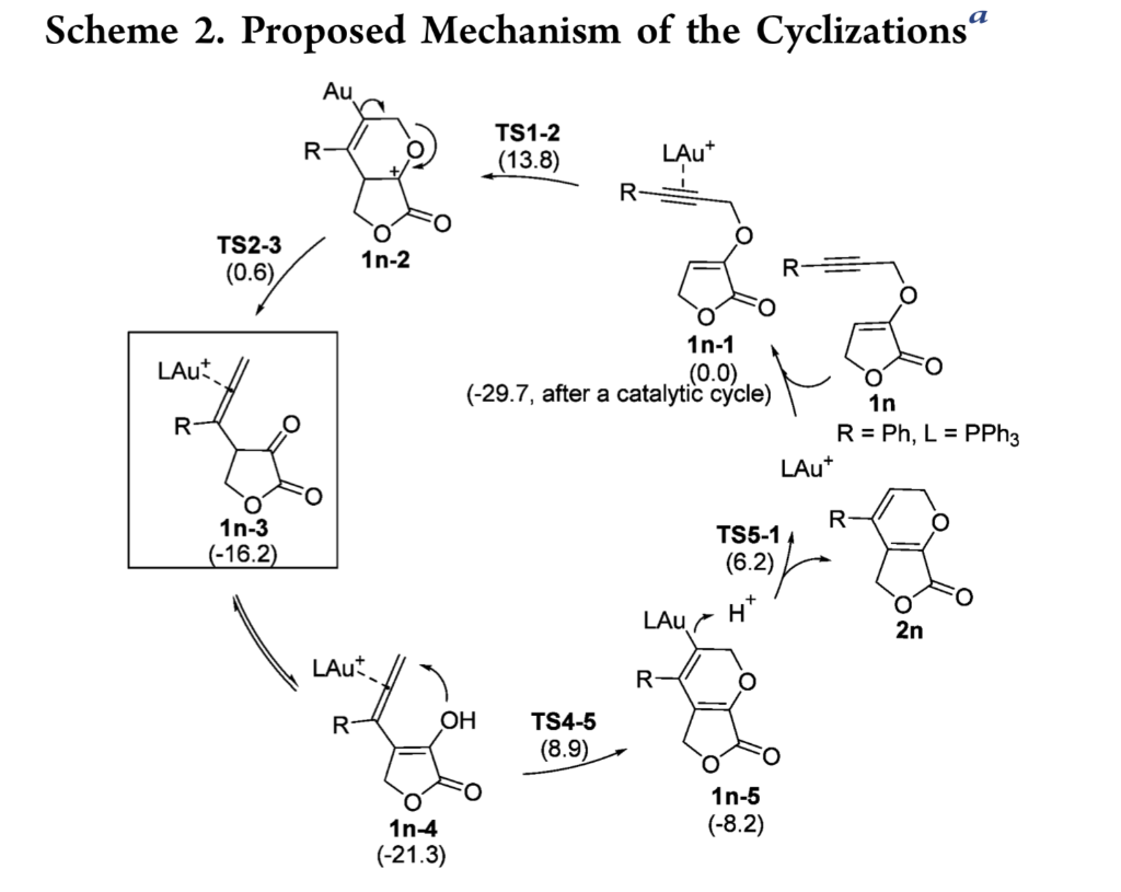 Solved For the reaction above cyclization mechanism is | Chegg.com