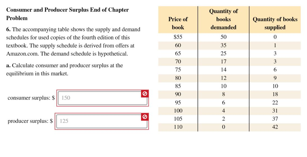 Solved Consumer and Producer Surplus End of Chapter Problem | Chegg.com
