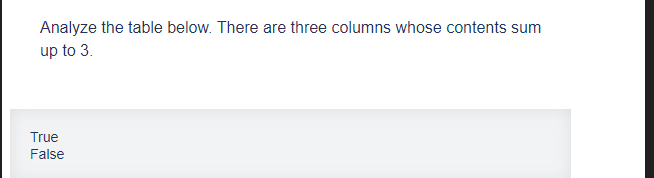 Solved Analyze the table below. There are three columns | Chegg.com