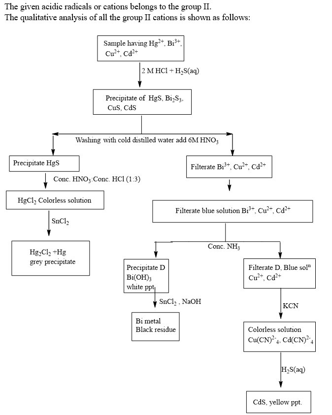 Question & Answer: Experiment 37 Qualitative Analysis of Group II ...
