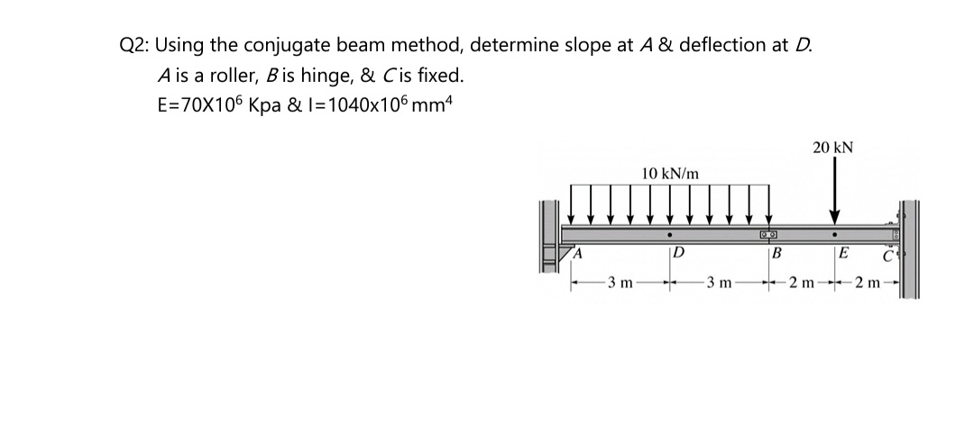 Solved 22: Using the conjugate beam method, determine slope | Chegg.com