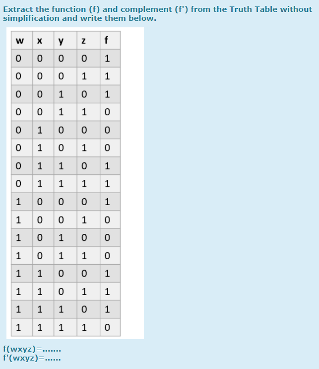 Solved Extract the function (f) and complement (f') from the | Chegg.com