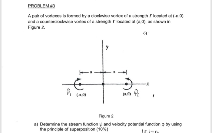 Solved a) Determine the stream function and velocity | Chegg.com