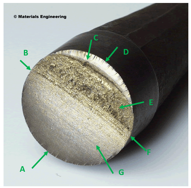 Solved The following questions are related to a failure case | Chegg.com