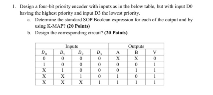 Solved 1. Design a four-bit priority encoder with inputs as | Chegg.com
