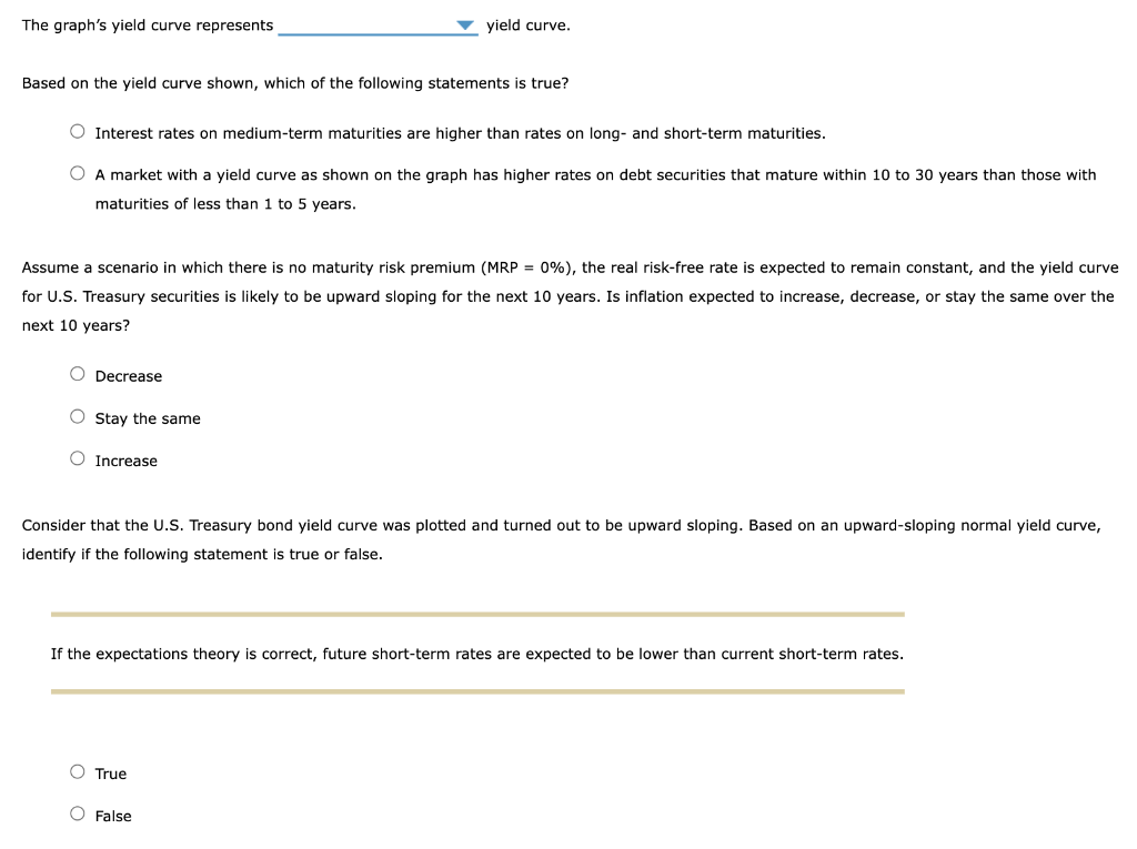 Given the indicated maturities listed in the | Chegg.com