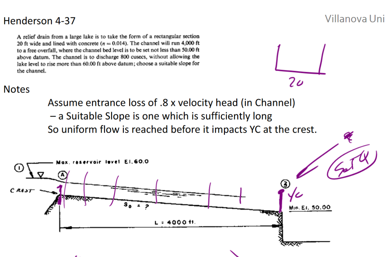 Solved Henderson 4-37 Villanova Uni A relief drain from a | Chegg.com