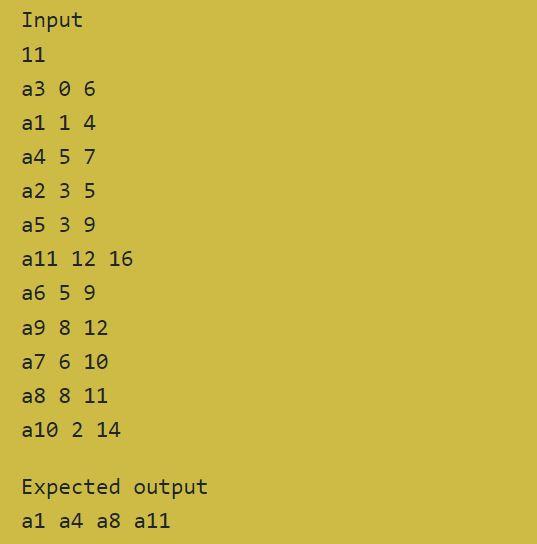Solved Activity Selection Sort Iterative Given a set ' S ' | Chegg.com