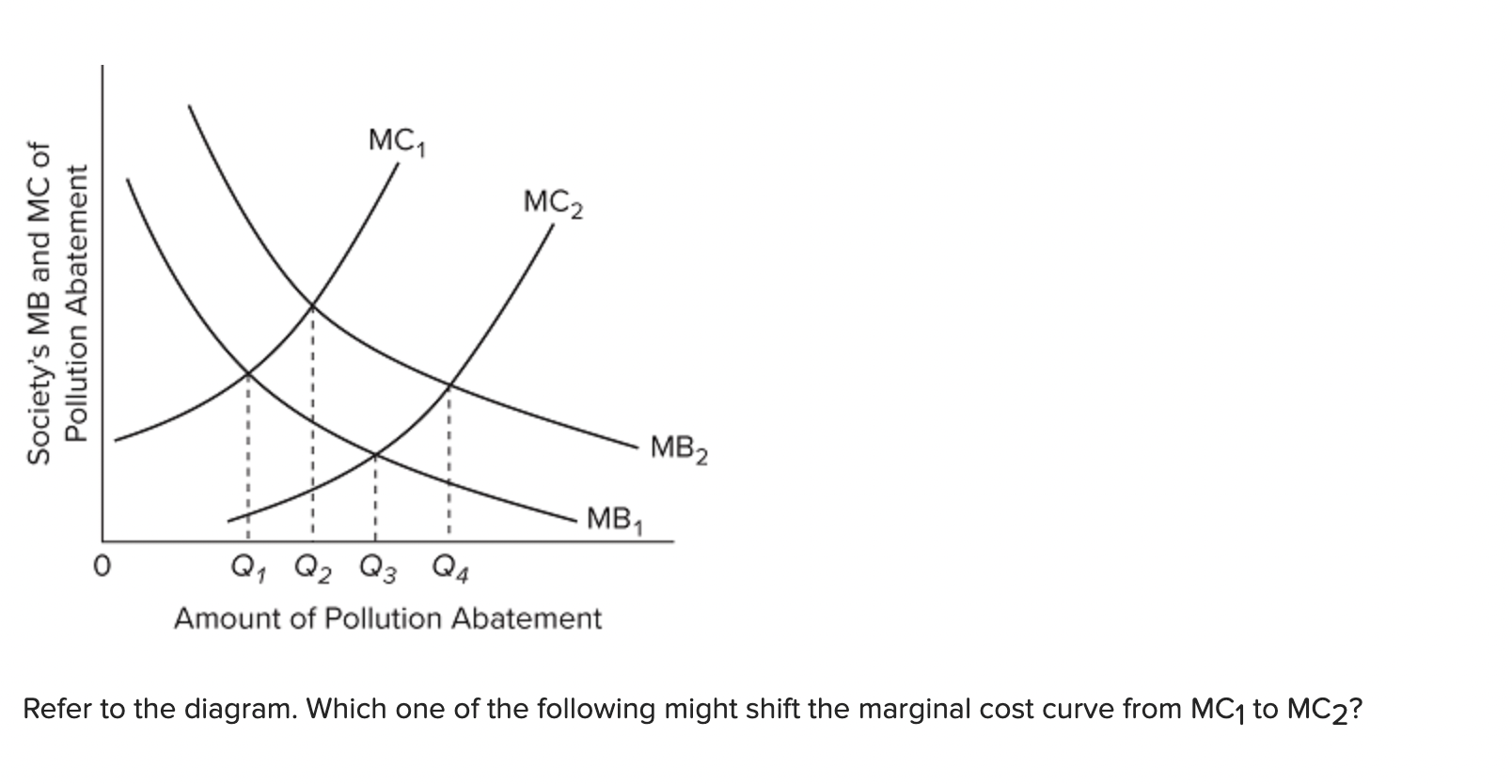 Solved Multiple Choicemajor new studies strongly linking | Chegg.com
