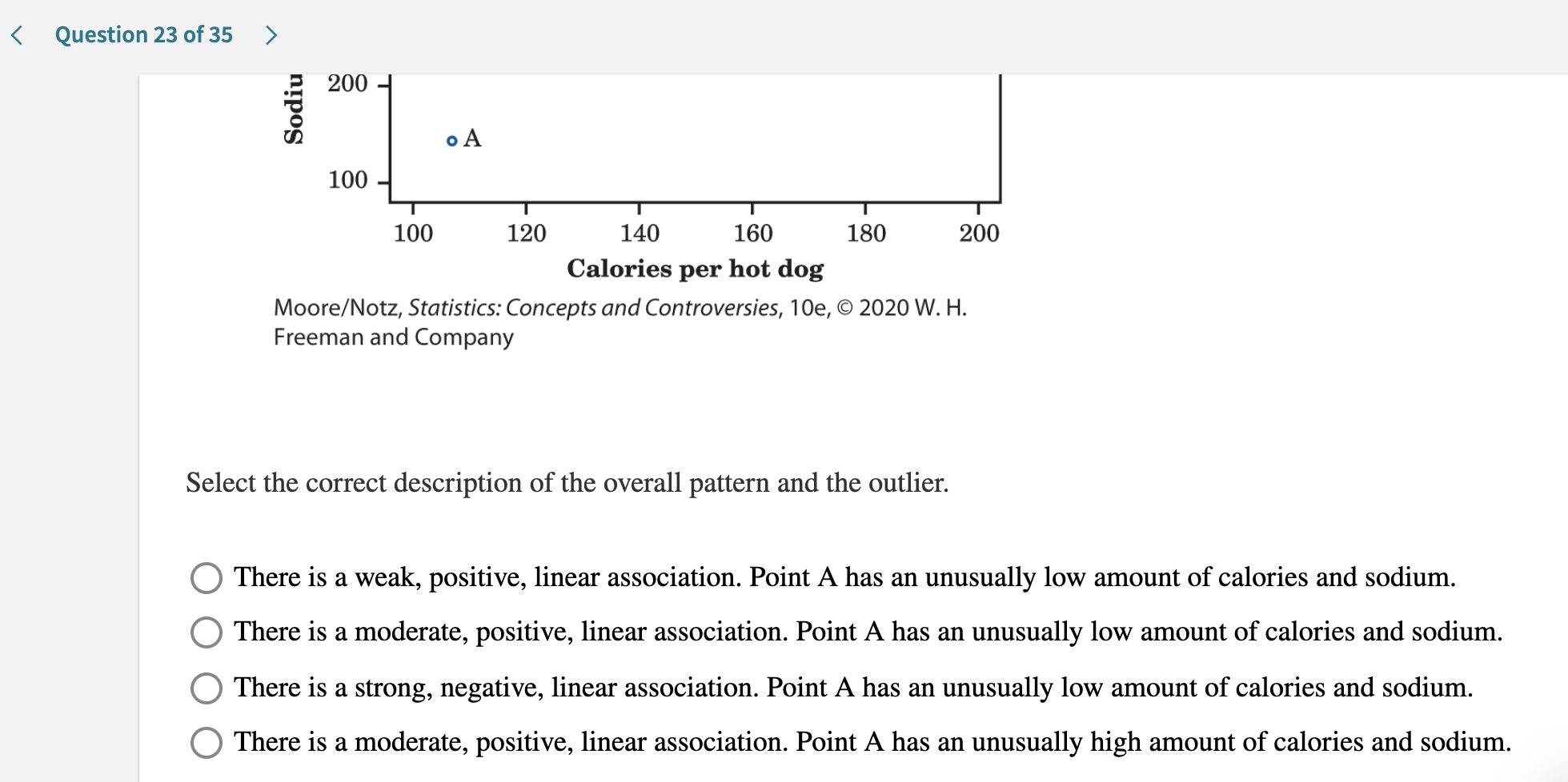 Solved The scatterplot shows the | Chegg.com