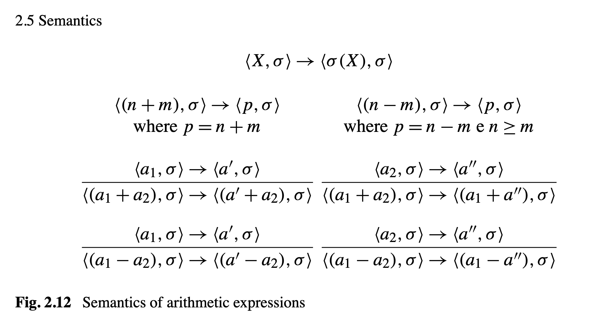 Solved Modify the rule of Fig. 2.12 so as to describe a | Chegg.com Solved Modify the rule of Fig. 2.12 so as to describe a | Chegg.com