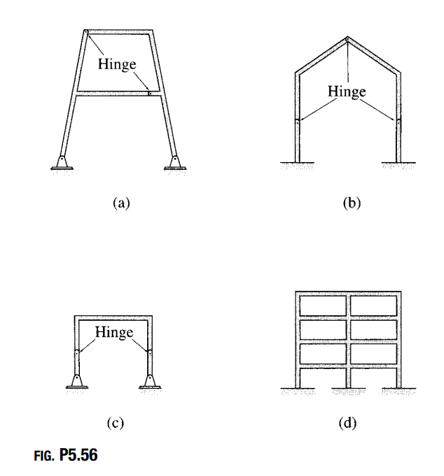 Solved Classify each of the plane frames shown as | Chegg.com