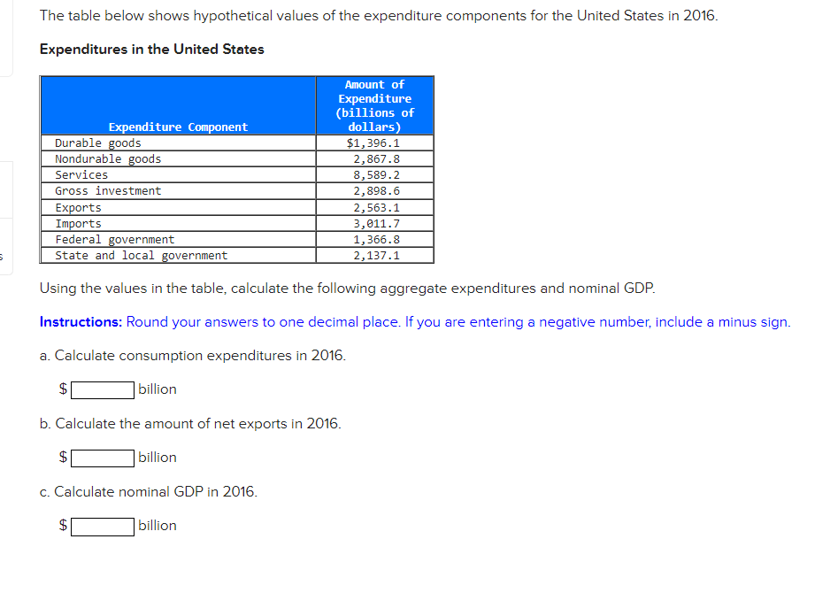 Solved The table below shows hypothetical values of the | Chegg.com