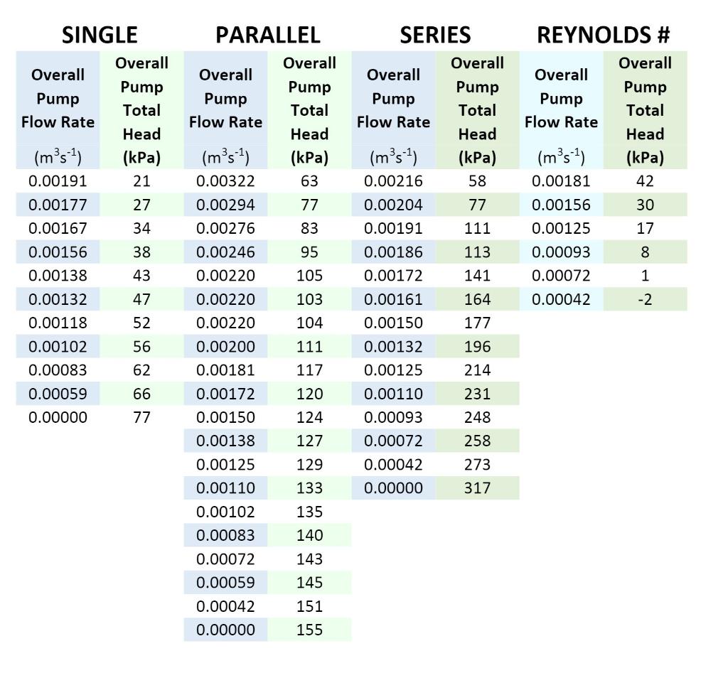 Solved PUMP TEST COULD YOU PLEASE SHOW ME THE THREE GRAPH, I | Chegg.com
