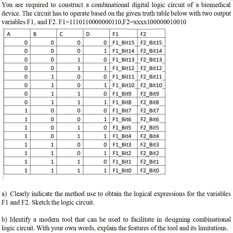 Solved You are required to construct a combinational digital | Chegg.com