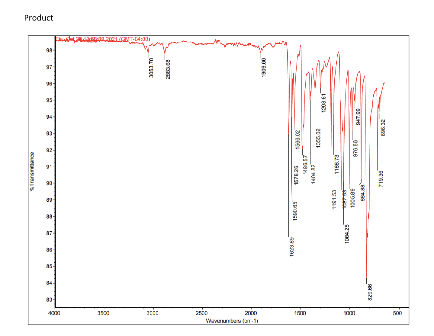 Solved Synthesis and Characterization of Imine. The | Chegg.com