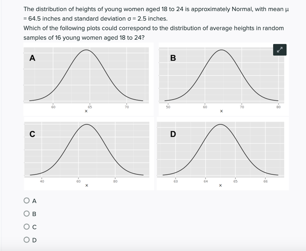 Solved The distribution of heights of young women aged 18 to | Chegg.com