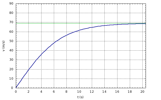 Solved HALO stands for High Altitude Low Opening. In a HALO | Chegg.com